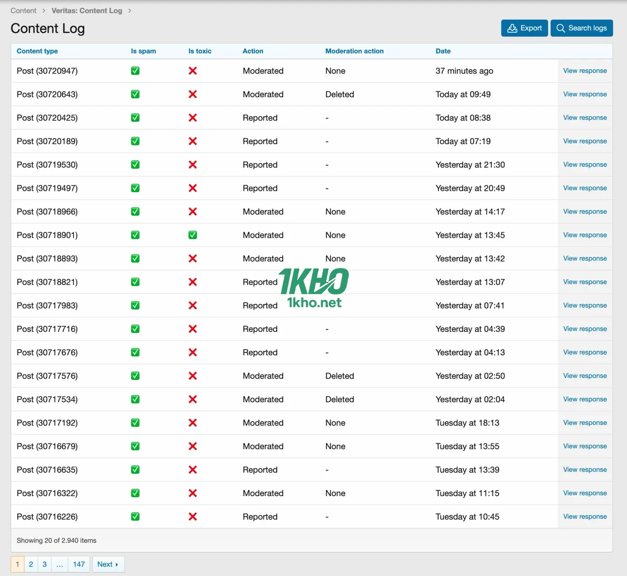 VIP Addons - Veritas AI Moderation | OneHub Network™